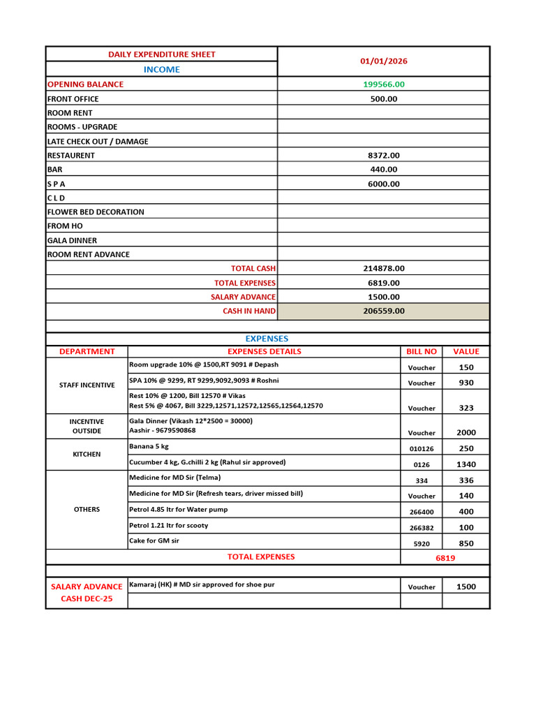 Expenses Sheet 01.01.26 | PDF