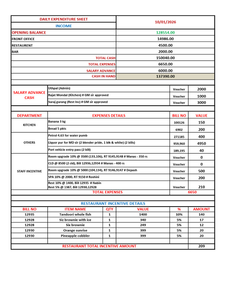 Expenses Sheet 10.01.26 | PDF