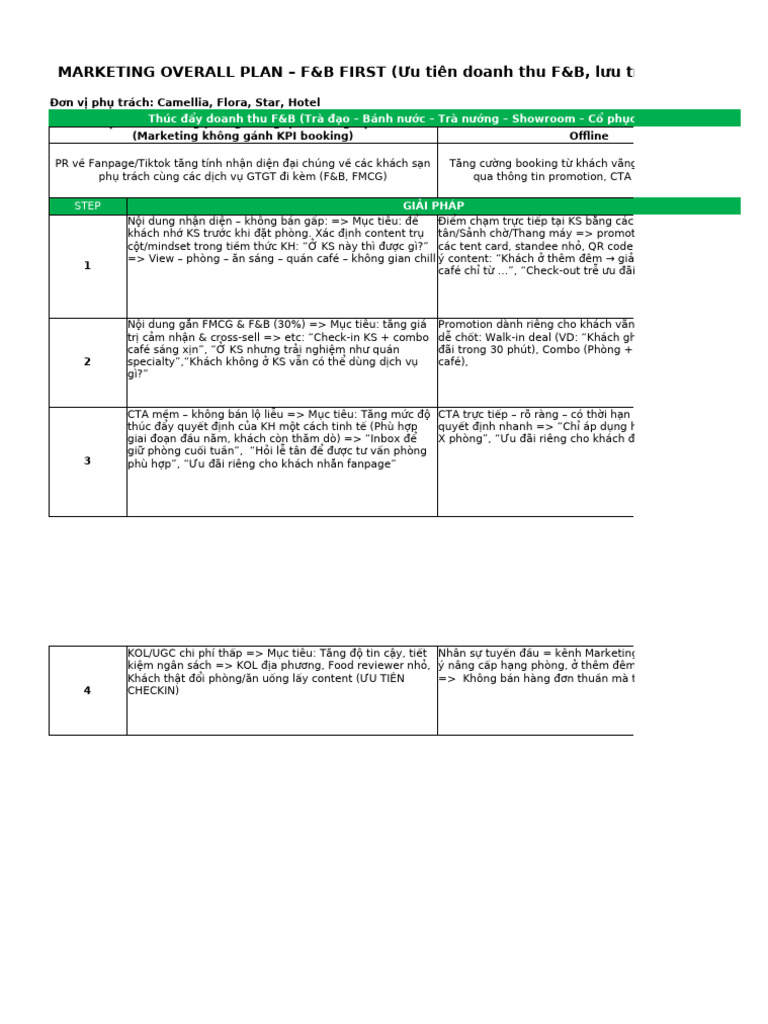 MKT Overall Plan 01-2026 FB First v2 | PDF