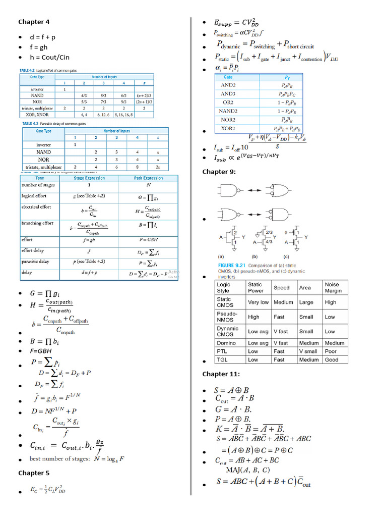 Key Equations in Digital Circuit Design | PDF