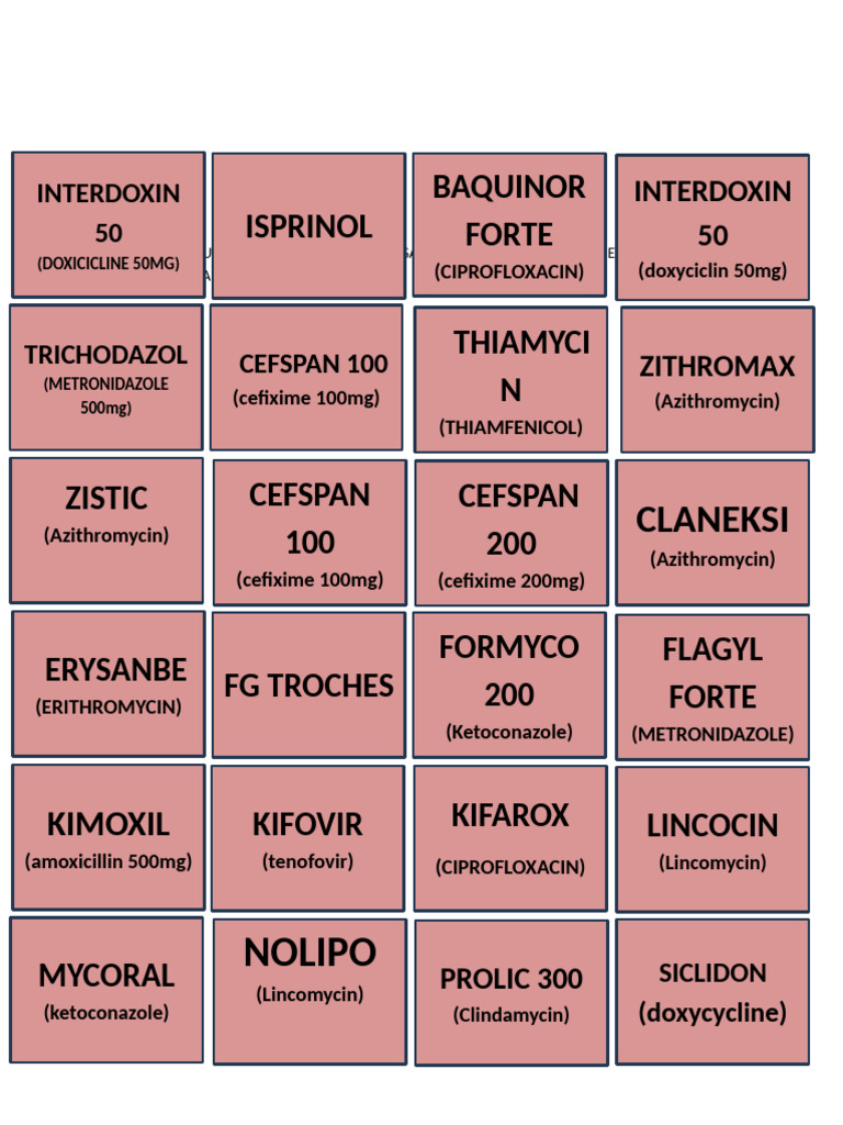 Antibiotic and Antiviral Medications List | PDF