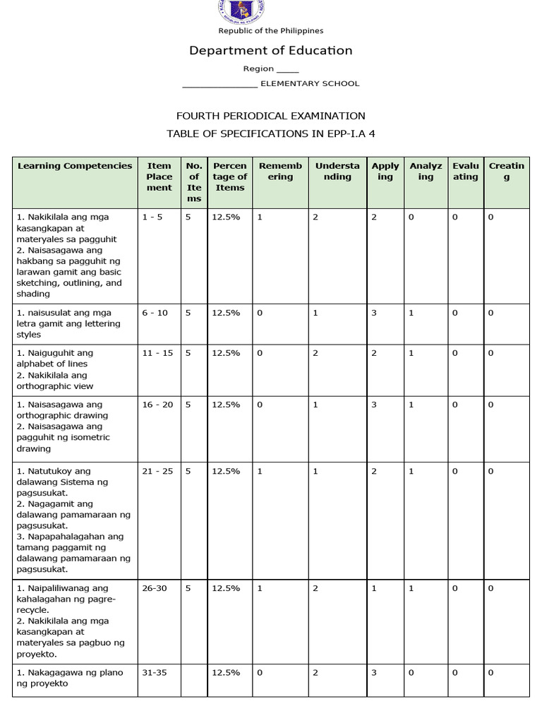 Epp i.a4 Matatag Pt4 (1) Copy | PDF
