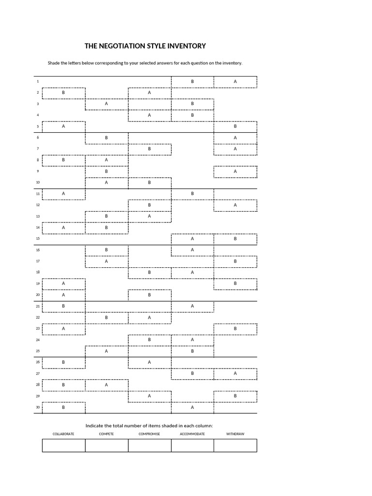 Nego+Style+Score | PDF