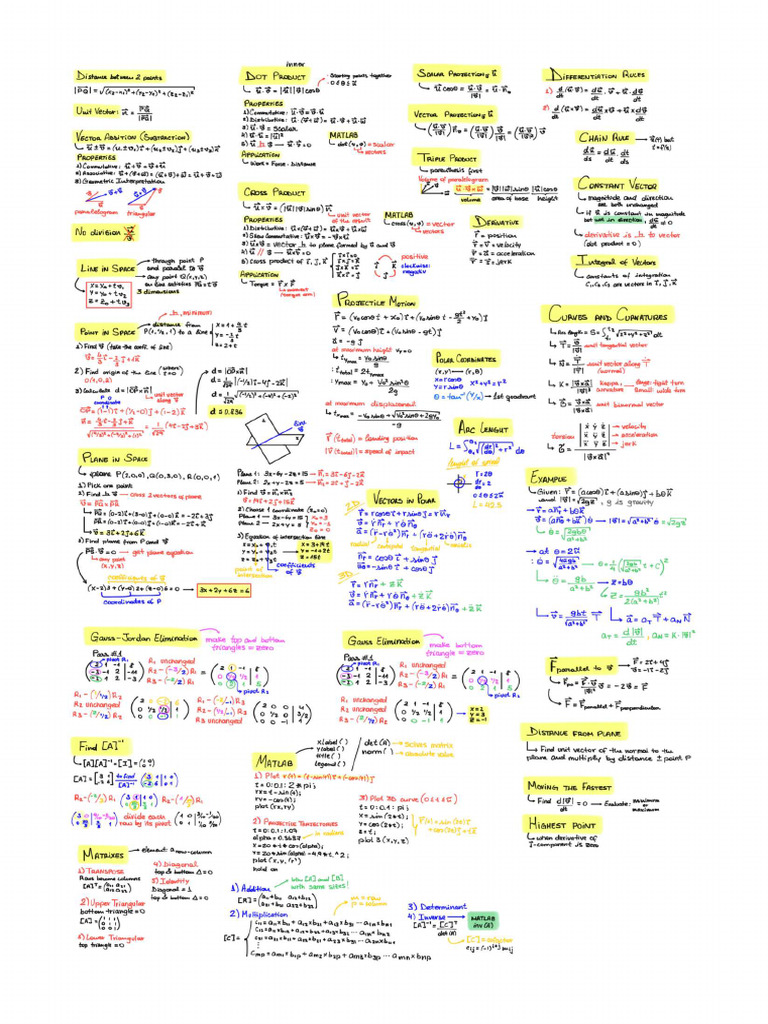 Final Formula | PDF | Mechanics | Linear Algebra