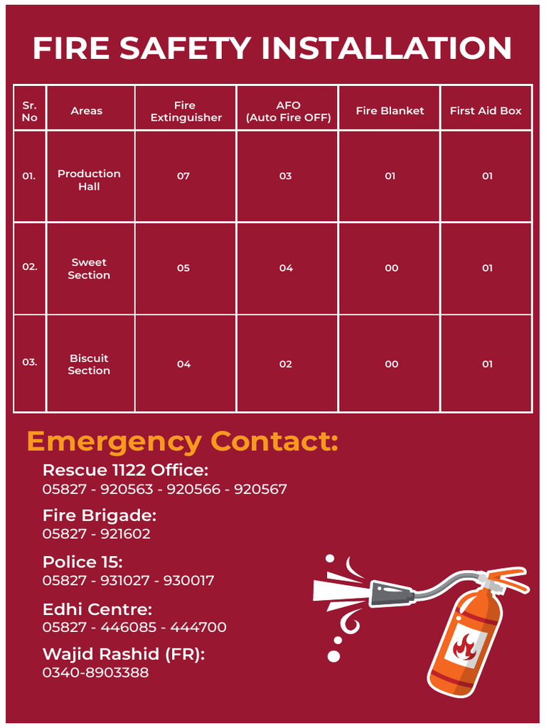 Fire Installation | PDF