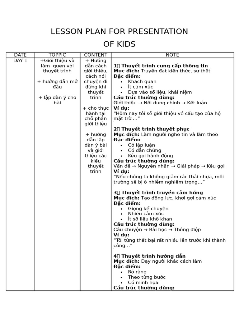 Lesson Plan For Presentation | PDF