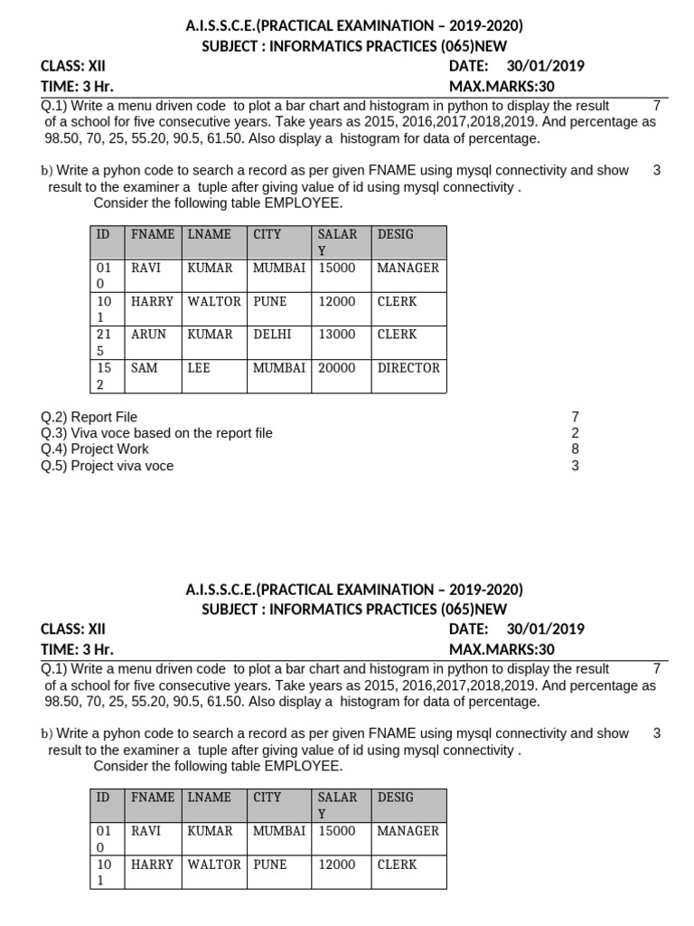 XII IP AISSCE 20--QP----- | PDF