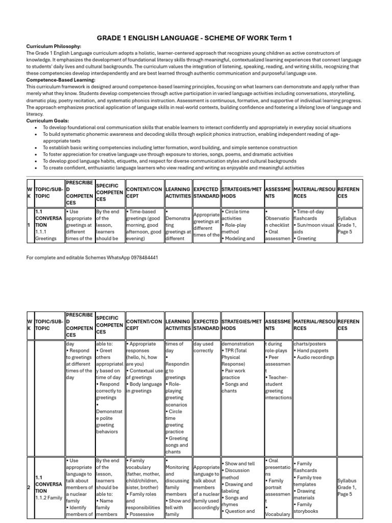 Grade 1 English Language Schemes of Work Term 1 | PDF | Phonics ...