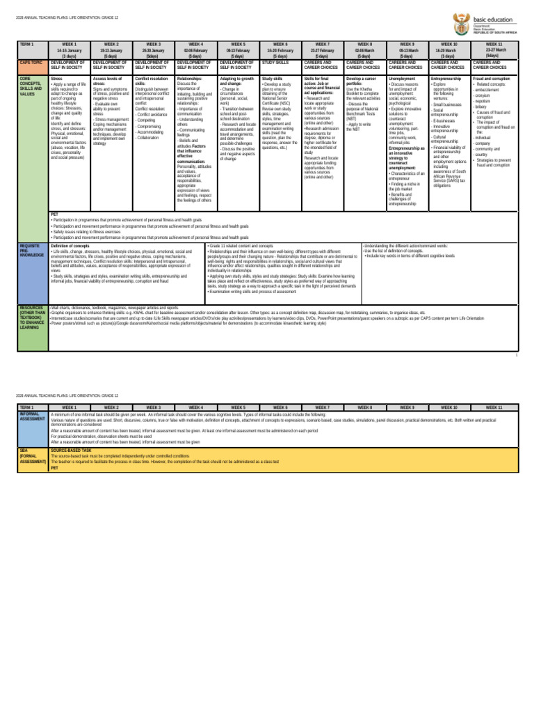 2026 Grade 12 Life Orientation Plans | PDF | Entrepreneurship ...