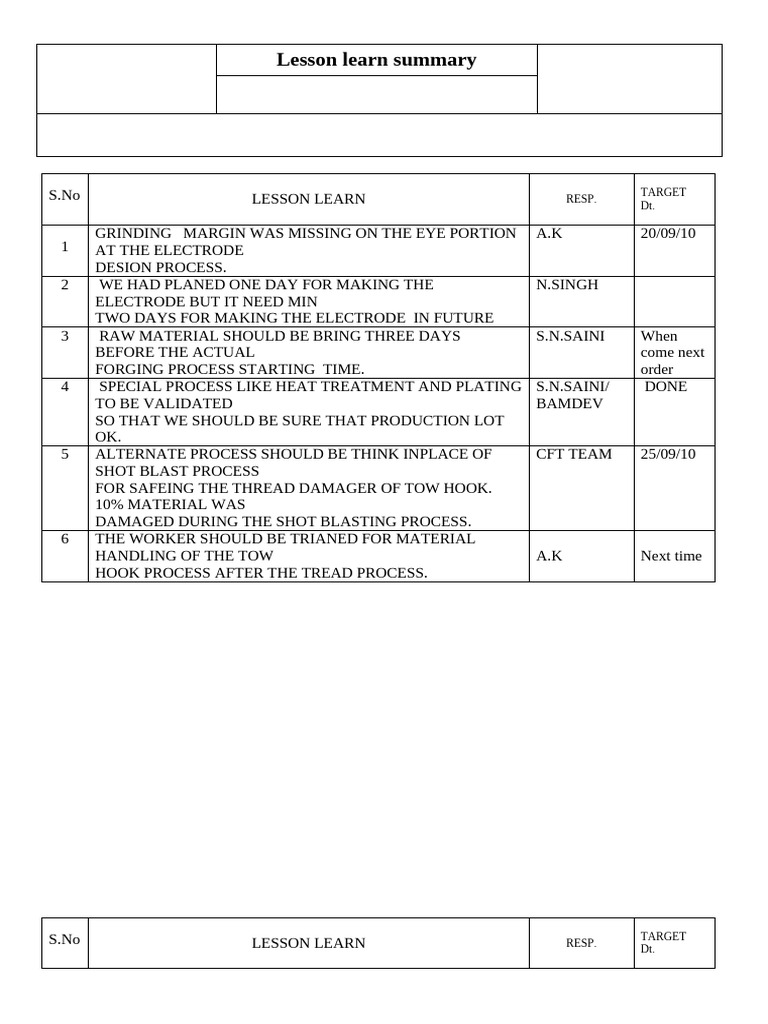 Lesson Learn | PDF
