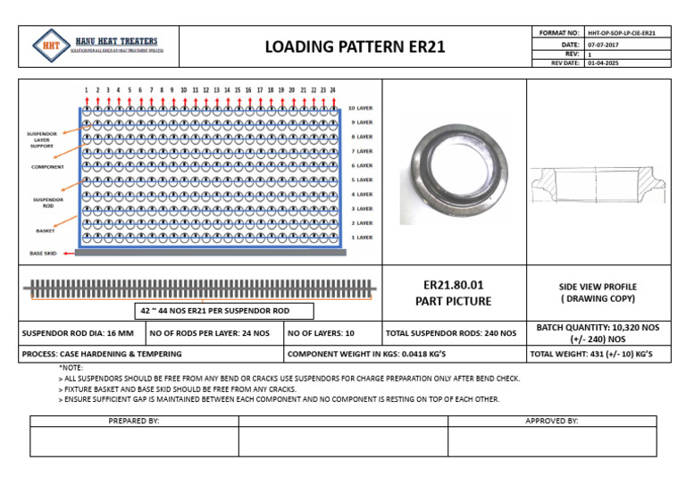 Loading Pattern Er21 | PDF