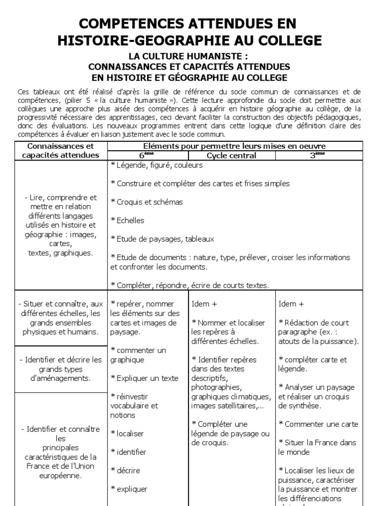 Compétences Histoire-Géo Collège | PDF | Géographie | Paysage