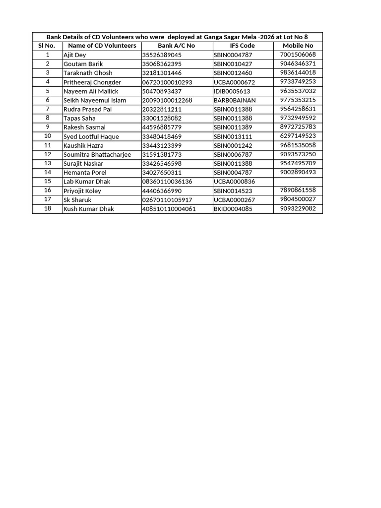 CD Volunteers Bank Details Ganga Sagar 2026 | PDF