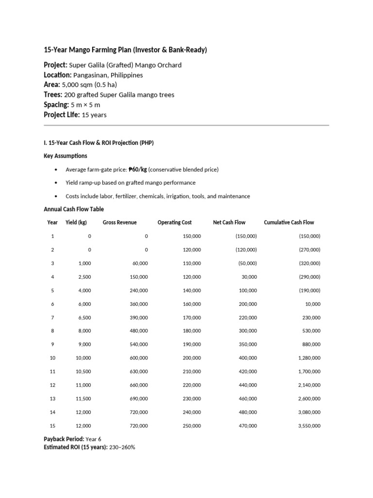 Mango Farming Plan | PDF | Botany | Horticulture