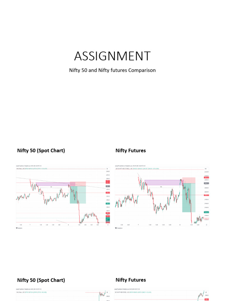 Nifty 50 vs Nifty Futures Analysis | PDF