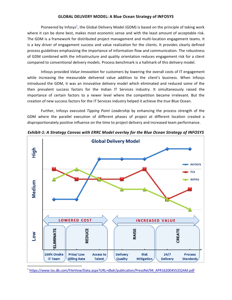 Global Delivery Model - A Blue Ocean Strategy of Infosys | PDF