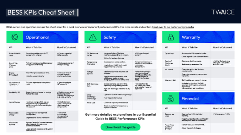 BESS KPIs Cheat Sheet | PDF | Electrical Engineering | Electricity