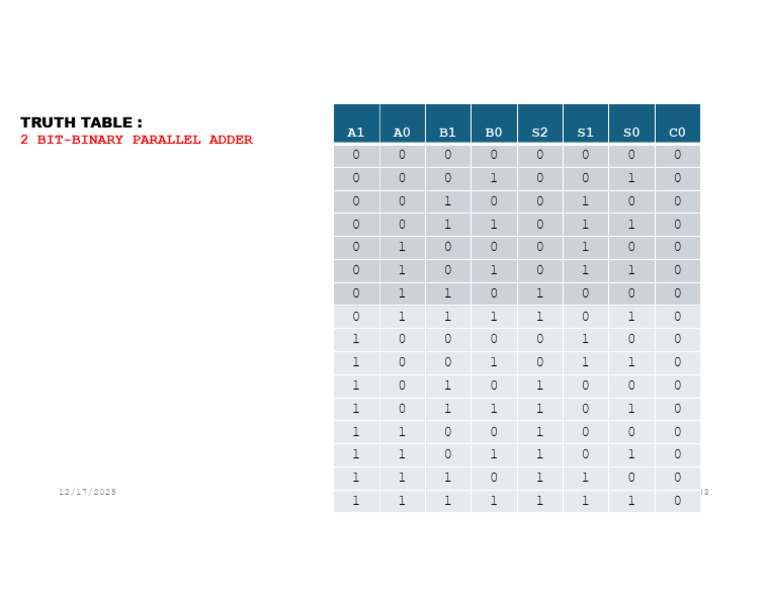 2-Bit Binary Parallel Adder Truth Table | PDF