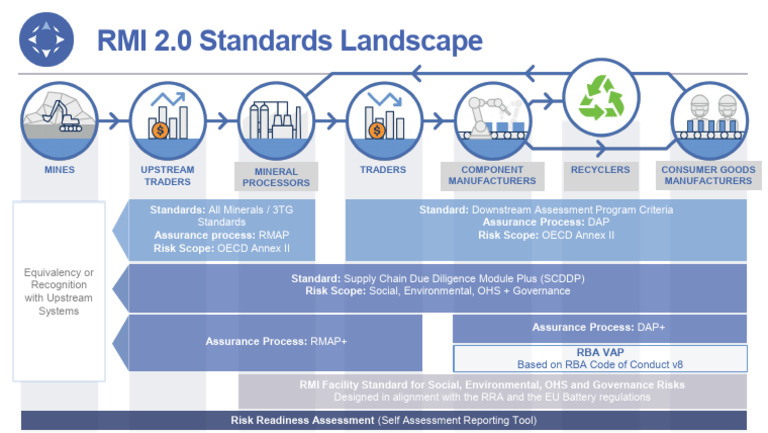 Assurance Standards Landscape EN_UPDATED 2025 | PDF