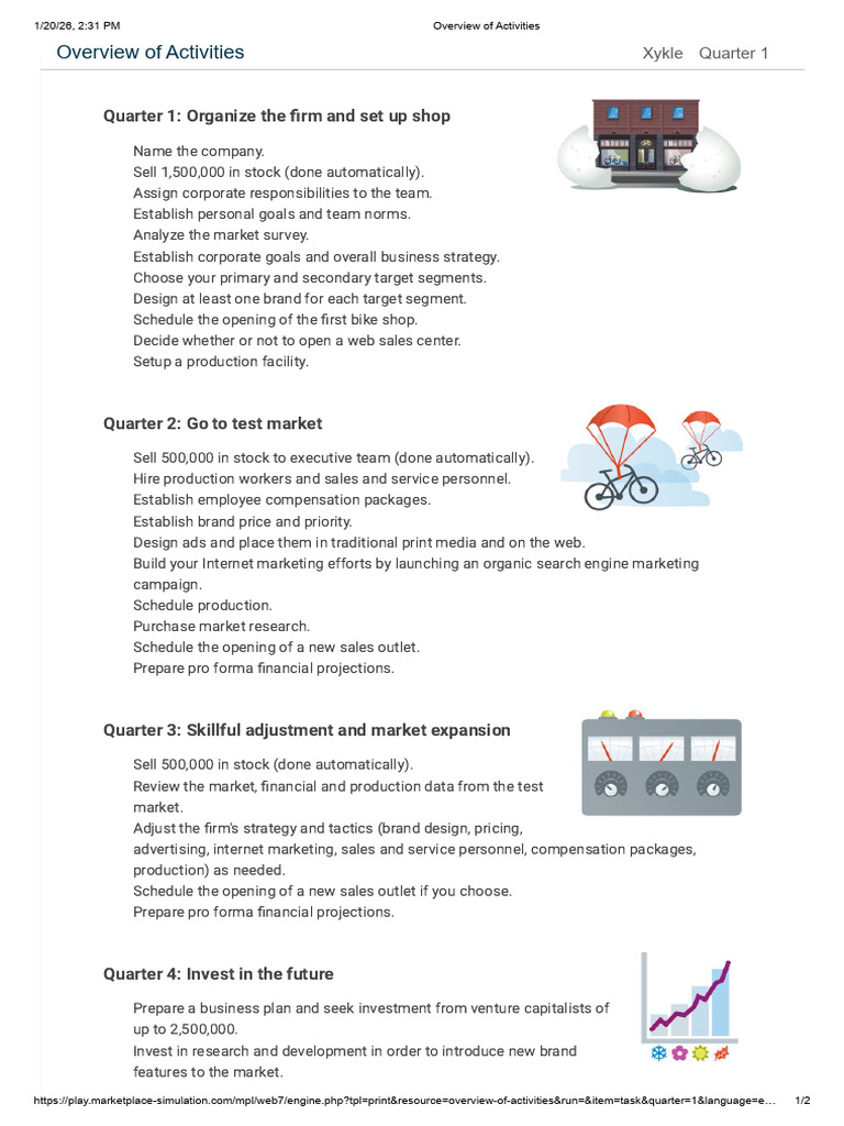 Overview of Activities | PDF | Digital Marketing | Marketing