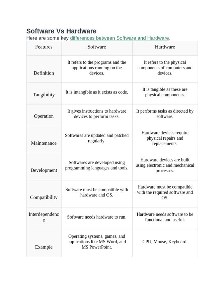 Differences Between Software and Hardware | PDF