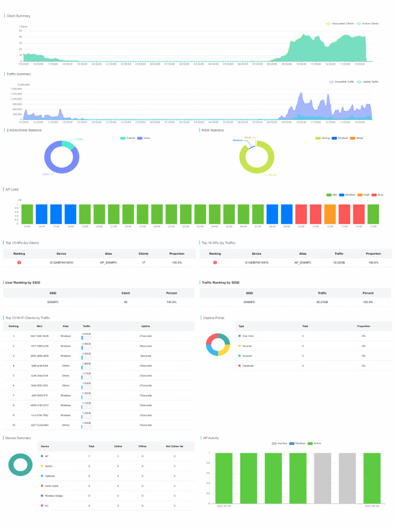 Network Overview (1) | PDF