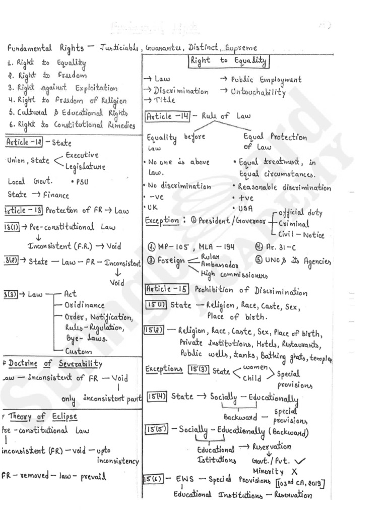 Fundamental Rights Short Notes | PDF