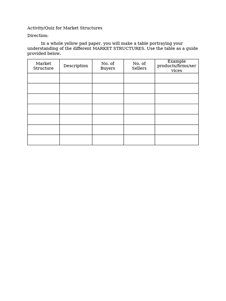 Market Structures Activity | PDF