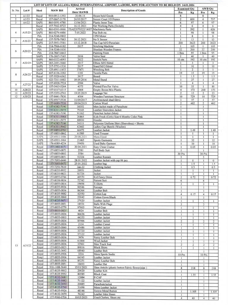 List of Auction | PDF | Leather | Consumer Goods