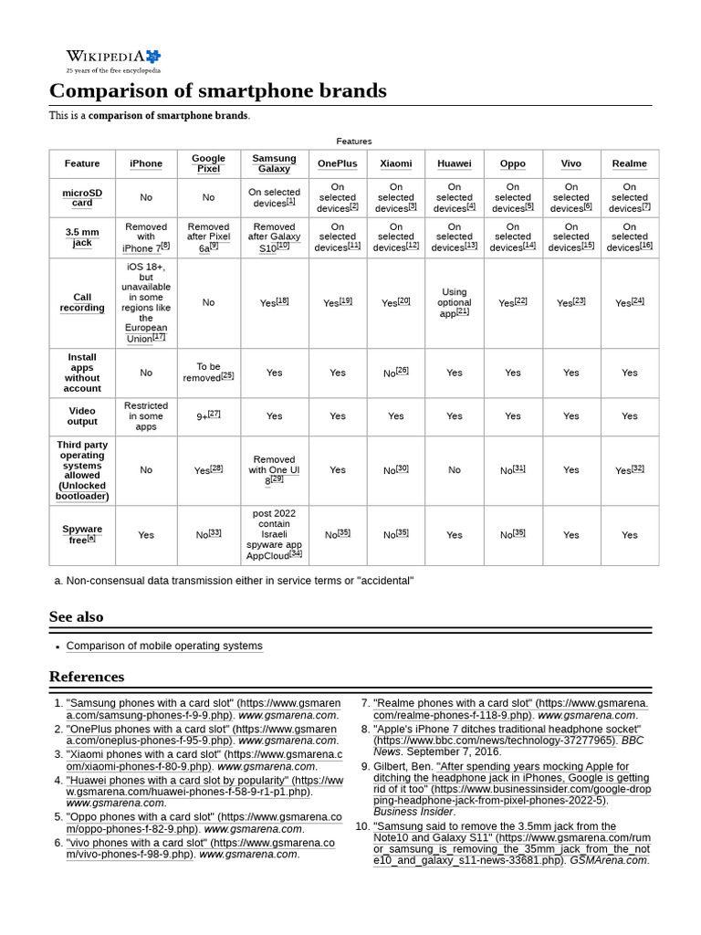Smartphone Brand Comparison Guide | PDF | Smartphone | Android ...