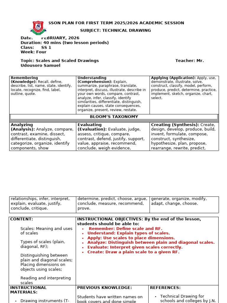 Lp Wk Four - Final - Copy | PDF | Knowledge | Evaluation