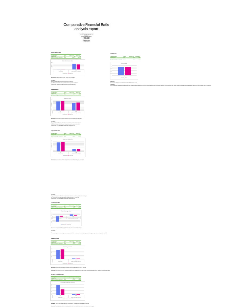 Comparative Financial Ratio Analysis Report | PDF | Debt | Inventory