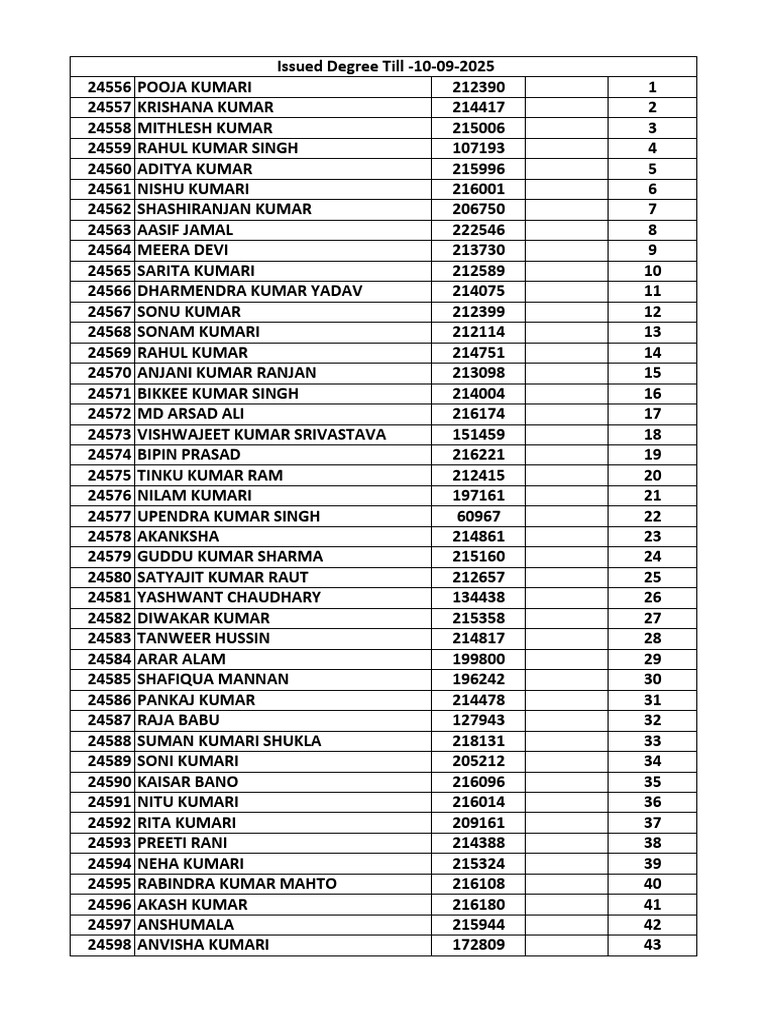 Student Degree Issuance List | PDF