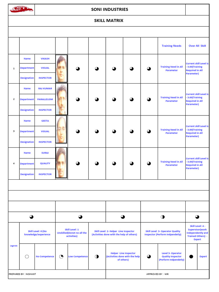 53 Skill Matrix | PDF