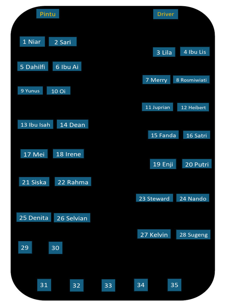 List of Names and Roles | PDF