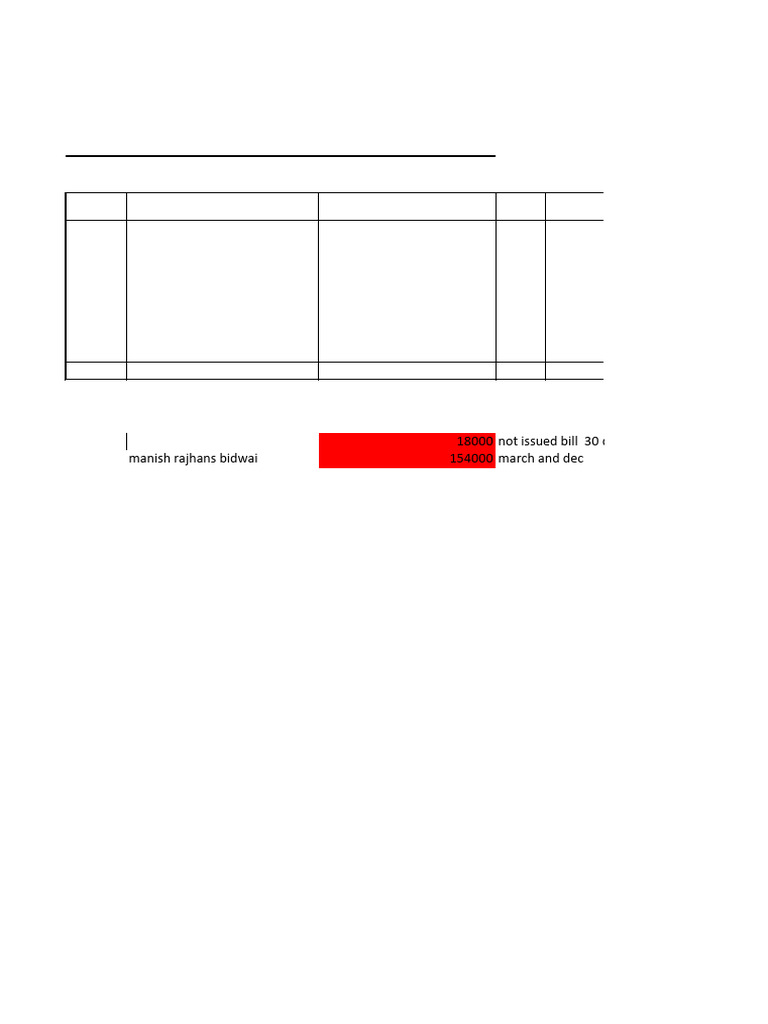 Sales Register Summary 2022-23 | PDF