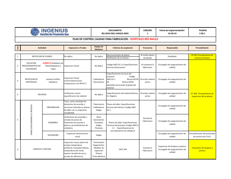 Matriz-plan de Calidad Red Maule_rev1 | PDF