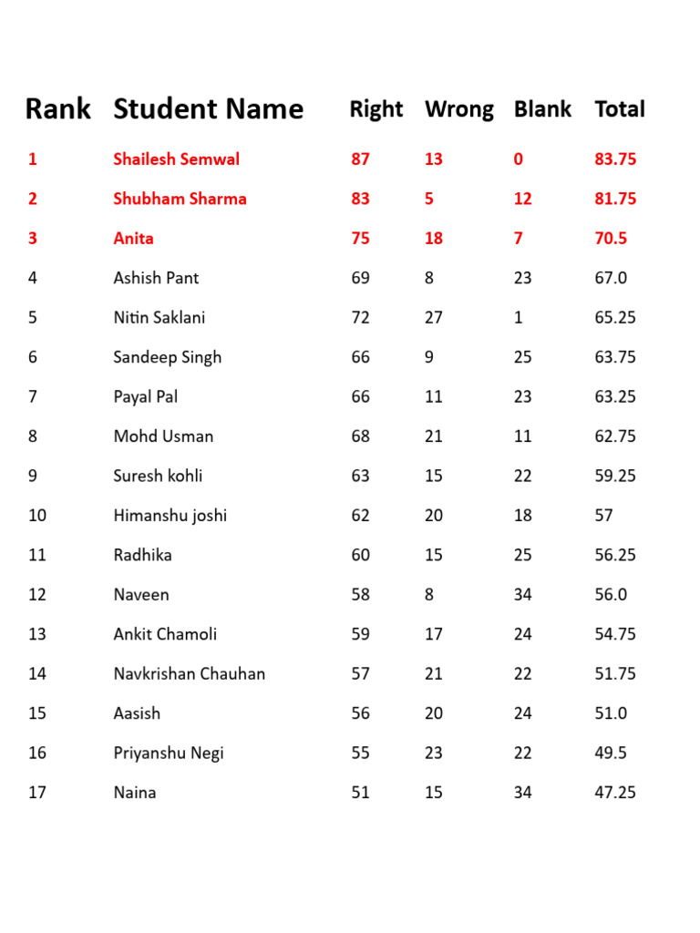 Student Exam Scores and Rankings | PDF