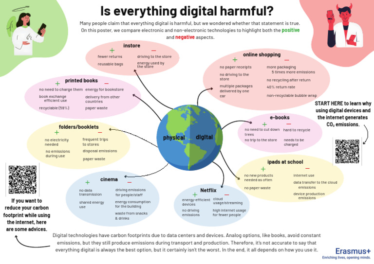Physical vs Digital Final Version | PDF | Waste | Recycling