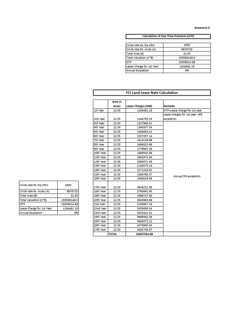 FCI Land Lease Rate Calculation | PDF | Military Operations | Battles