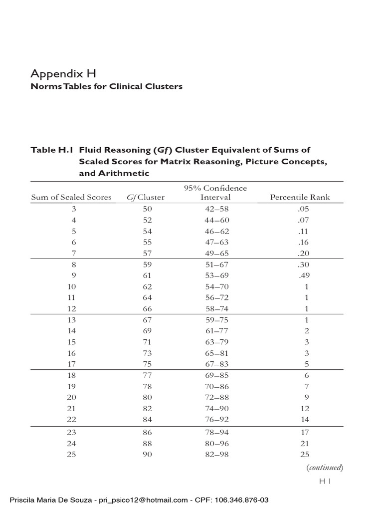 Analise de Cluster. Appendix_H | PDF