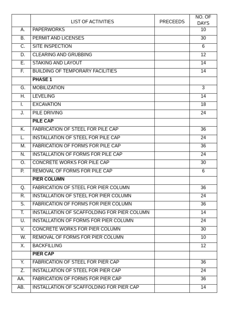 PERT-CPM 1 | PDF | Structural Engineering | Building Engineering