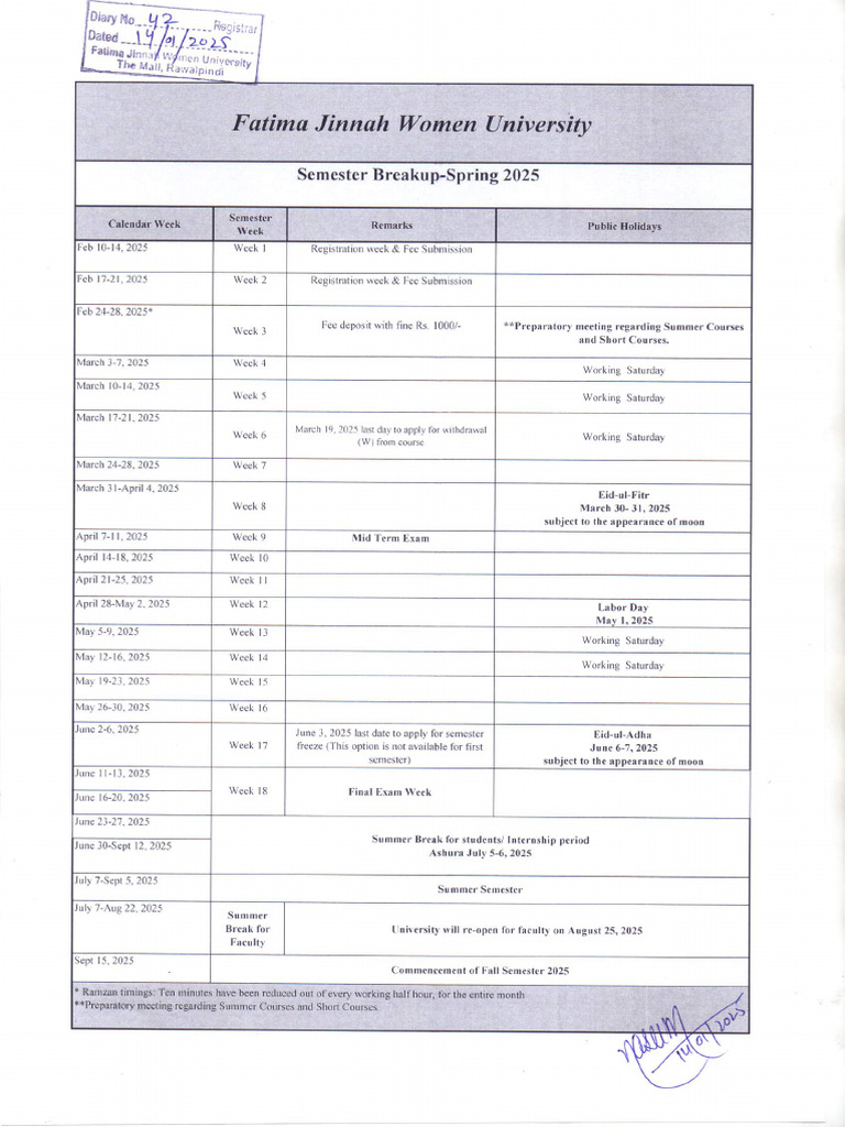 Semester Breakup (Spring-2025) | PDF
