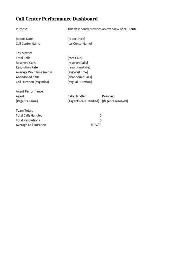Call Center Performance Dashboard | PDF
