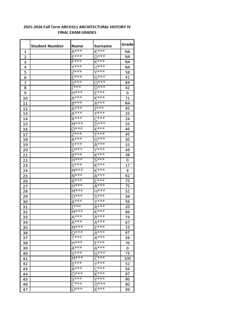 ARCH311 Final Exam Grades 2025-2026 | PDF