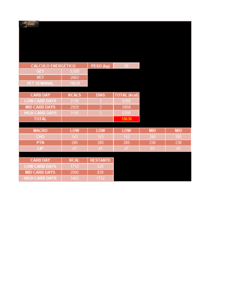 Weekly Caloric and Macro Breakdown | PDF