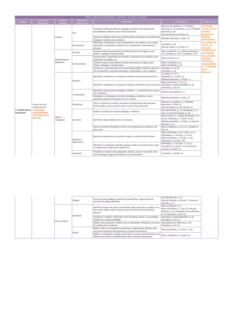 Bx SPE ER20 EF8 PF FIL Conteúdosessenciais.xlsx | PDF | Pensamento ...