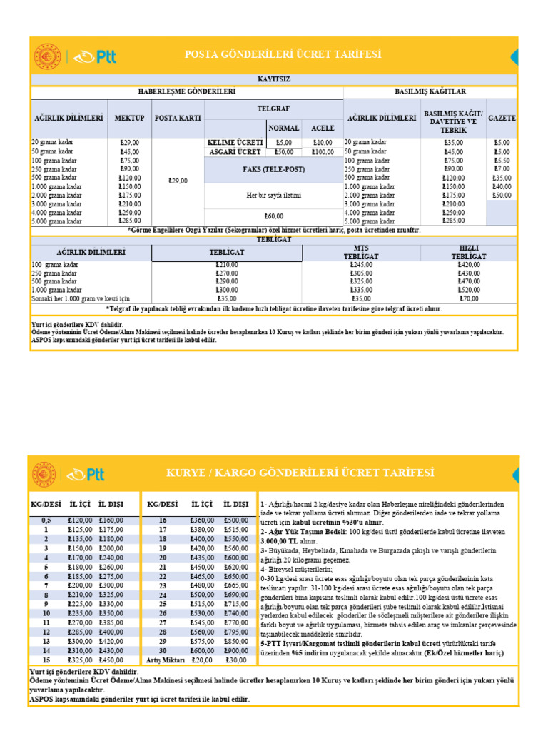 POSTA_VE_TELGRAF_UCRET_TARIFESI_10.02.2025 (1) | PDF