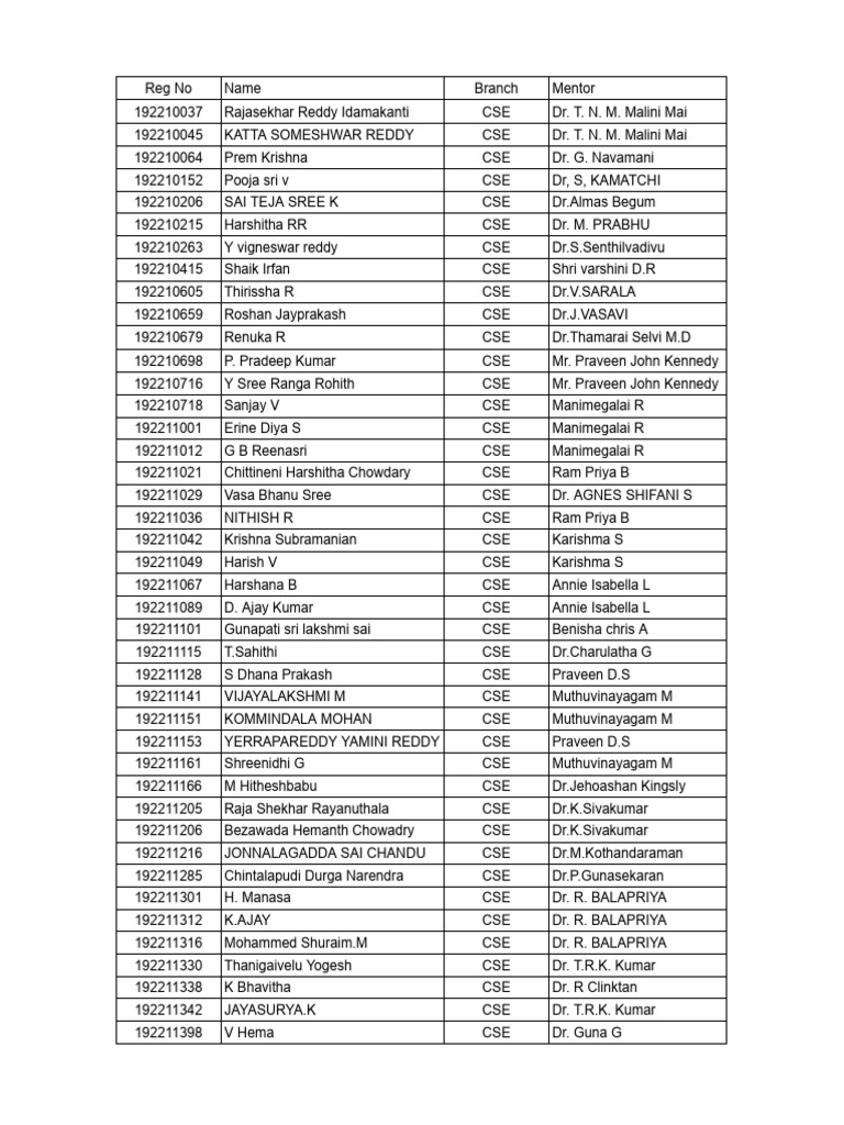 Batch 2022 Internship Jan 24 | PDF | Cinema Of India