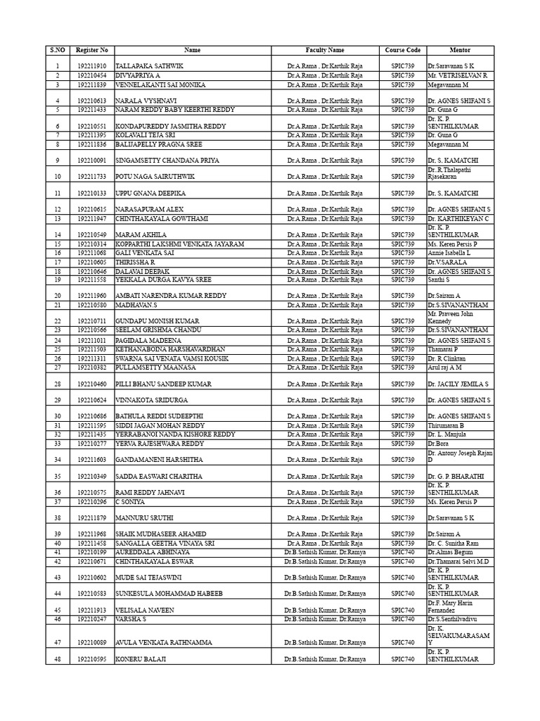 PDD- Jan 2026 -List of Students | PDF | Tamil Cinema | Film Production ...